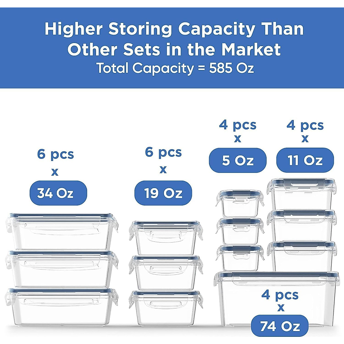 Chefs Path 48 Piece BPA-Free Plastic Food Storage Container Set with 24 Containers and 24 Lids for Kitchen Pantry Organization and Meal Prep