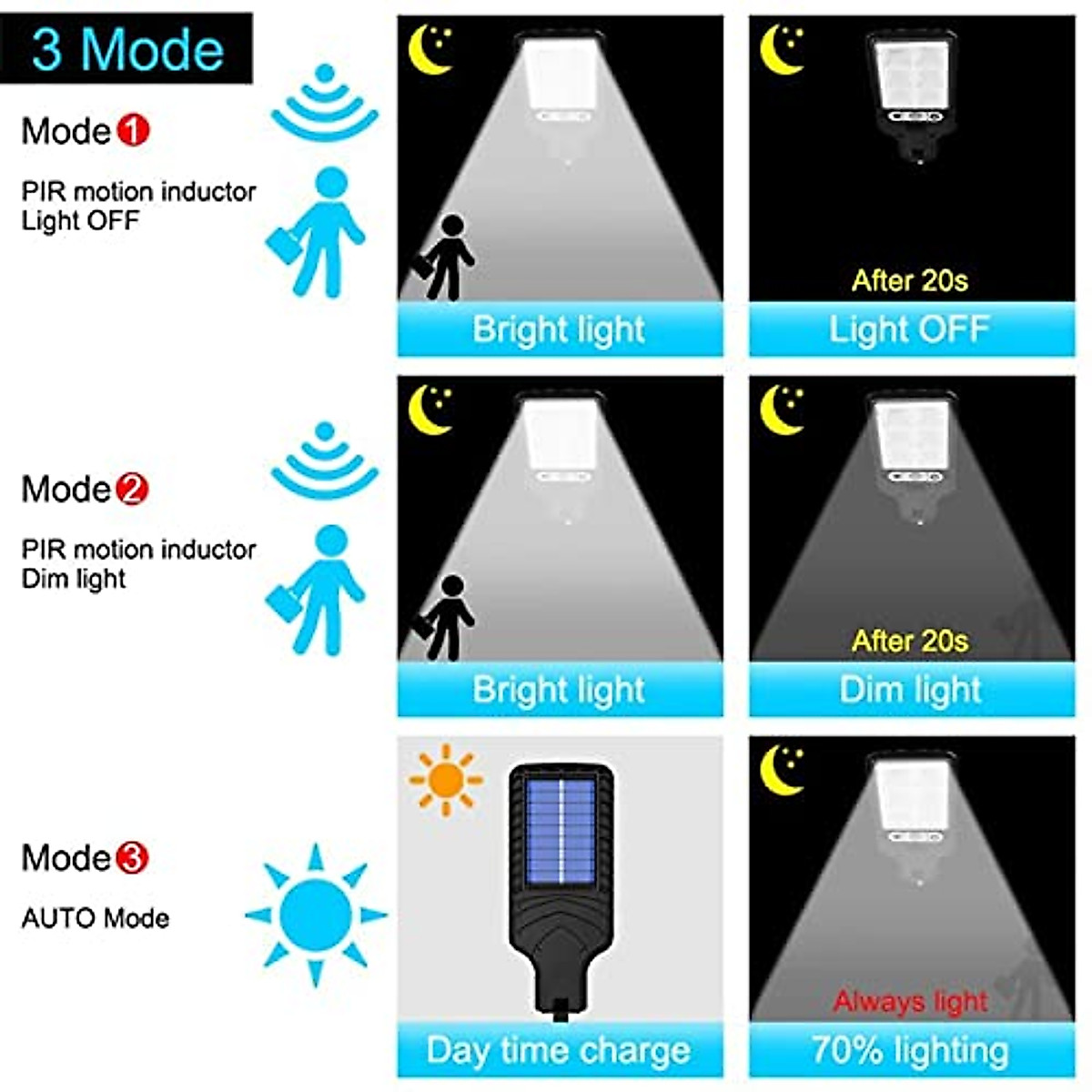 Solar Street Light, Ip65 Waterproof Outdoor Solar Powered Lights Dusk to Da-Wn with Motion Sensor Led Security Flo-Od Light for Parking Lot, Remote Control,Durable & Waterproof