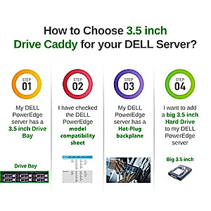 WORKDONE 4-Pack - 3.5 inch Hard Drive Caddy - Compatible for Dell PowerEdge Selected 11-13th Gen. Servers - with Detailed Installation Manual - Sled Front Sticker Labels - Screwdriver