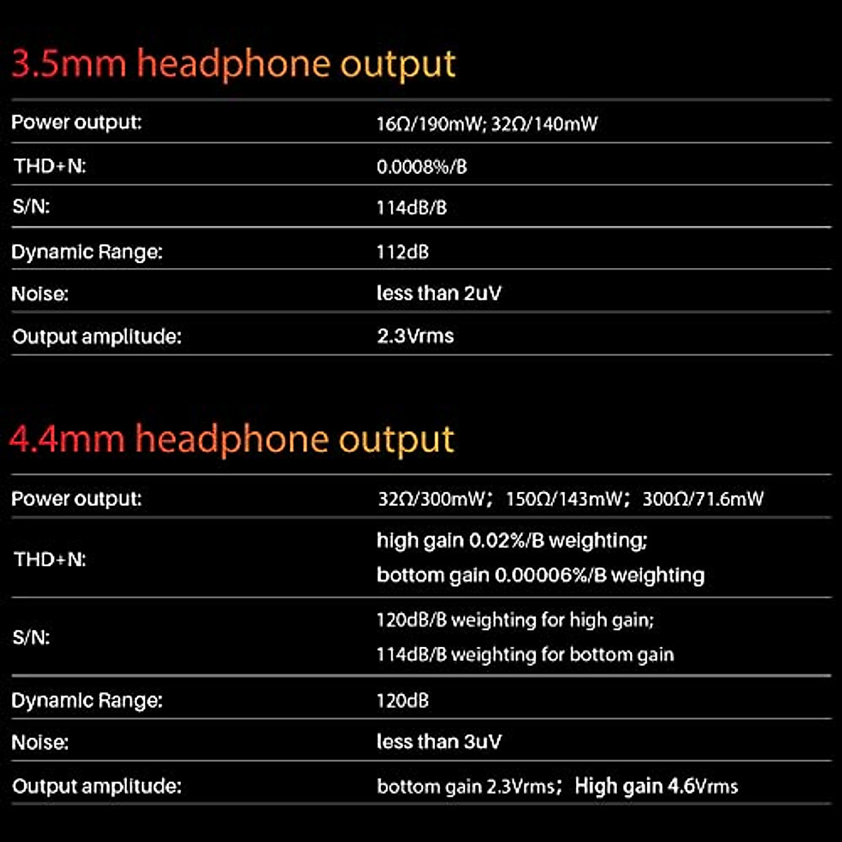 YMOO Portable Headphone Amp DAC, DSD512 and 768K/32Bit, 16Ω-600Ω/35mW/Hi-Res Hi-Fi Desktop DAC for PC Headphone Out/iPhone, 3.5mm/4.4 mm/Optical/Coaxial Output for Windows/Android/IOS/PS5/Home Audio
