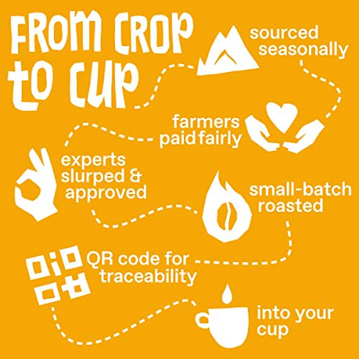 Ethical Bean Fairtrade Organic Coffee, Sweet Espresso Medium Dark Roast, Ground Coffee Beans - 100% Arabica Coffee (8 oz Bag), 0.5 Pound (Pack of 1)