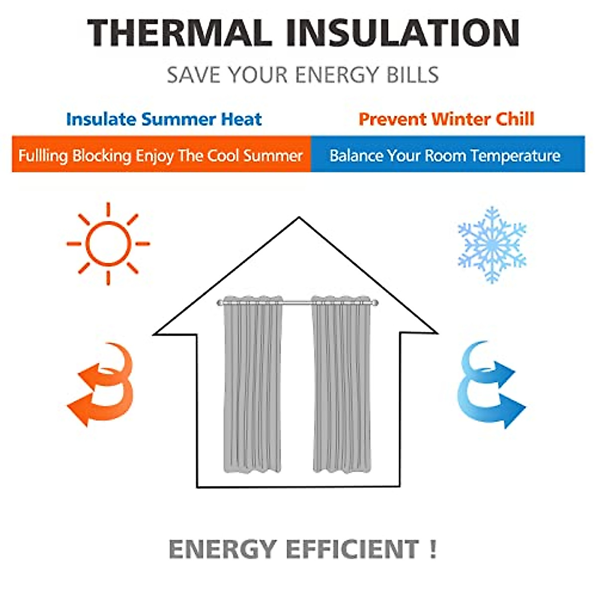 Silver 100% Blackout Curtains for Bedroom, 3 Thick Layers Thermal Insulated Black Out Window Curtains, Full Room Darkening Noise Reducing Grommet Curtains with Black Liner (52 x 63 Inch, 2 Panels)