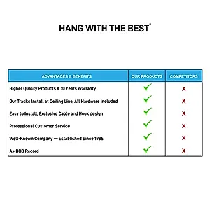 2x48-in. Art Display for Kids Artwork, Picture Rail in Silver for displaying Photos, Artworks, Posters, Notes, Documents at School, Home or Office - Ticket Holder for Restaurant, Wall Gallery