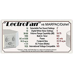LectroFan High Fidelity White Noise Machine with International Power Adaptors for the US, UK and EU - Global Power Edition