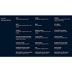 Moto E 2020 (32GB, 2GB) 6.2", Snapdragon 632, Android 10, 4G LTE Factory Unlocked XT2052-1 (Midnight Blue) (Renewed)