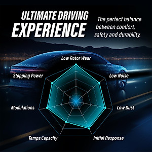 Front Ceramic Disc Brake Pads TEC-1561 Replacement For BMW X3 328i xDrive 320i 330i 428i X4 430i Gran Coupe 335i GT 328d 228i 435i 330e 230i