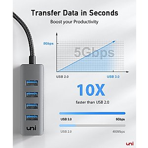 uni USB Hub 4-Port USB Splitter 4FT, High-Speed Portable Aluminum USB 3.0 Hub Compatible with PC, Laptops, Mouse, Keyboard, Flash Drive, Mobile HDD, Car, and More.