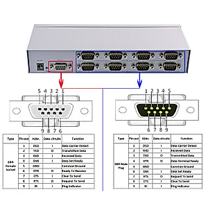 DTech Serial Splitter 8 Port Industrial RS232 Expander COM Port Switch Box with Power Adapter for Sharing PCs and Capture Data - 1x8