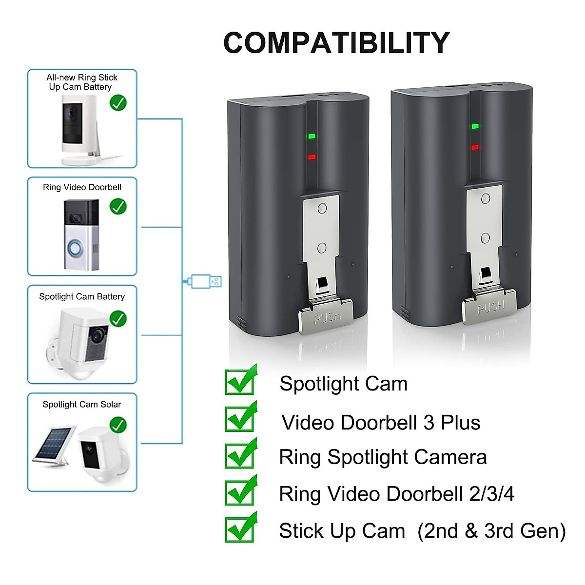 Labensanwa 2 Packs 6040mAh Rechargeable Battery Compatible with Ring, for Video Doorbell 2/3/4, Video Doorbell 3 Plus, Stick Up Cam Battery (2nd & 3rd Gen) and Spotlight Cam Batteries