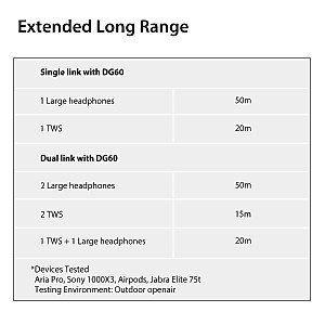 Avantree DG60 Long Range USB Bluetooth 5.0 Audio Adapter for PC PS4 Mac Laptop, Superior Sound Wireless Audio Dongle, aptX Low Latency Transmitter for Headphones Speakers, 164FT/50M