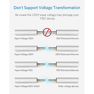 BESTEK International Travel Adapter, 3000W Converter Travel Adapter for Hair Dryer, Curling Iron USB Travel Wall Charger with Worldwide Wall Plugs for US, EU(PD35W,1004, White)