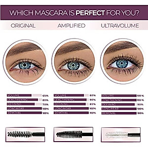 Blinc Amplified Tubing Mascara, Ultra-Longwearing Washable Mascara, Soft-Glam Volumizing, Lengthening and Defining Mascara, Gluten-Free and Cruelty-Free, Black, 9mL / 0.30 Fl. OZ