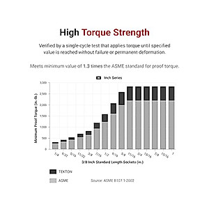 TEKTON 3/8 Inch Drive 12-Point Socket Set, 15-Piece (1/4-1 in.) | SHD91111