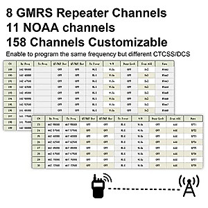 TIDRADIO H8 GMRS Radio APP Wireless Programmable, GMRS Repeater Capable, with Dual Band Scanning Receiver (VHF/UHF) Color LCD SYNC Display Long Range Two-Way Radio with Large Battery