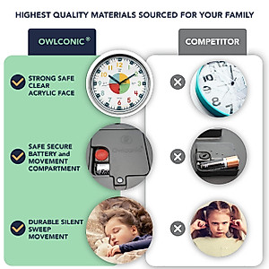 OWLCONIC Telling Time Teaching Clock - Bundled with Kids Watch. Learn to Tell Time Resources. Teal
