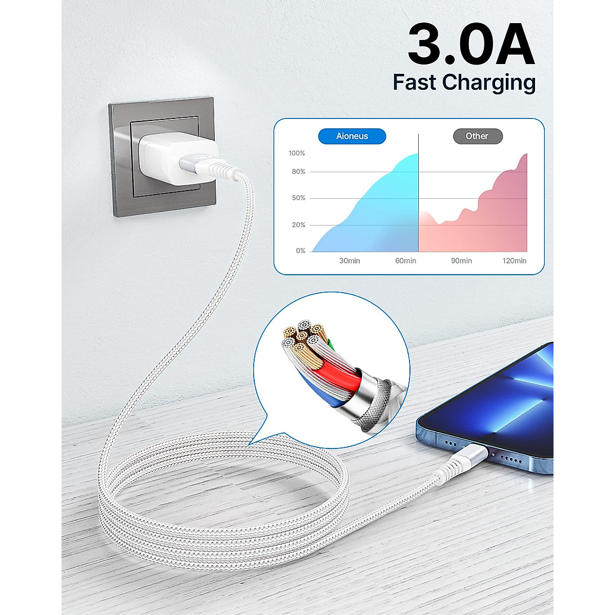 Aioneus iPhone Charger 6FT 2Pack, Apple MFi Certified Lightning Cable, Nylon Braided Charging Cord, Fast Phone Charger Cable Compatible with iPhone 14 13 12 11 Pro Max XR XS 8 7 Plus SE 2020