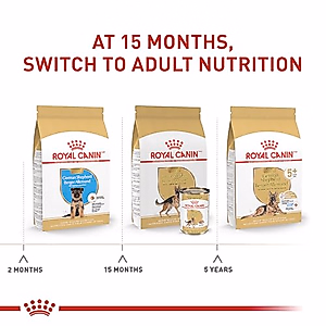 Royal Canin German Shepherd Adult Dry Dog Food, 17 lb bag