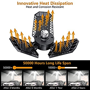 QIYVLOS LED Garage Lights, Garage Lighting 80W 10000 Lumens with Deformable Three Panels Garage Ceiling Light Fixture E26 6000K Daylight Glow LED Shop Light for Basement/Workshop/Warehouse 2 Packs