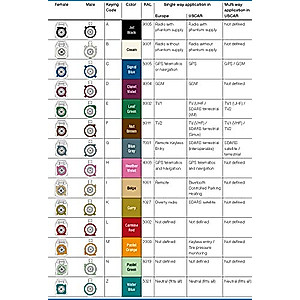 Bingfu Vehicle Car Satellite Radio Antenna Adapter Cable,15cm 6 inch Fakra Z Female to SMB Jack Coaxial Pigtail Cable Compatible with Car Truck SUV Sirius XM Satellite Radio Stereo Receiver Tuner