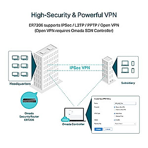 TP-Link ER7206 Multi-WAN Professional Wired Gigabit VPN Router Increased Network Capacity SPI Firewall Omada SDN Integrated Load Balance Lightning Protection
