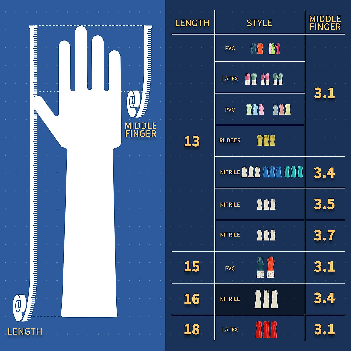 BOOMJOY Nitrile Cleaning Gloves, Long Cuff Dishwashing Gloves Heavy Duty, Reusable Medium Gloves for Kitchen, Bathroom, Gardening, Working, Pet Care - White, 3 Pairs, Size M