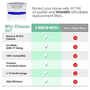 AP-T45 AP-T40FL Replacement Filter Compatible with 1461901 HoMedics Air Purifier Filter Replacement for AP-T45 TotalClean 5 in 1 Model AP-T40 AP-T40WT AP-T40WTAR AP-T45WT H13 True HEPA Filters, 1-Pack