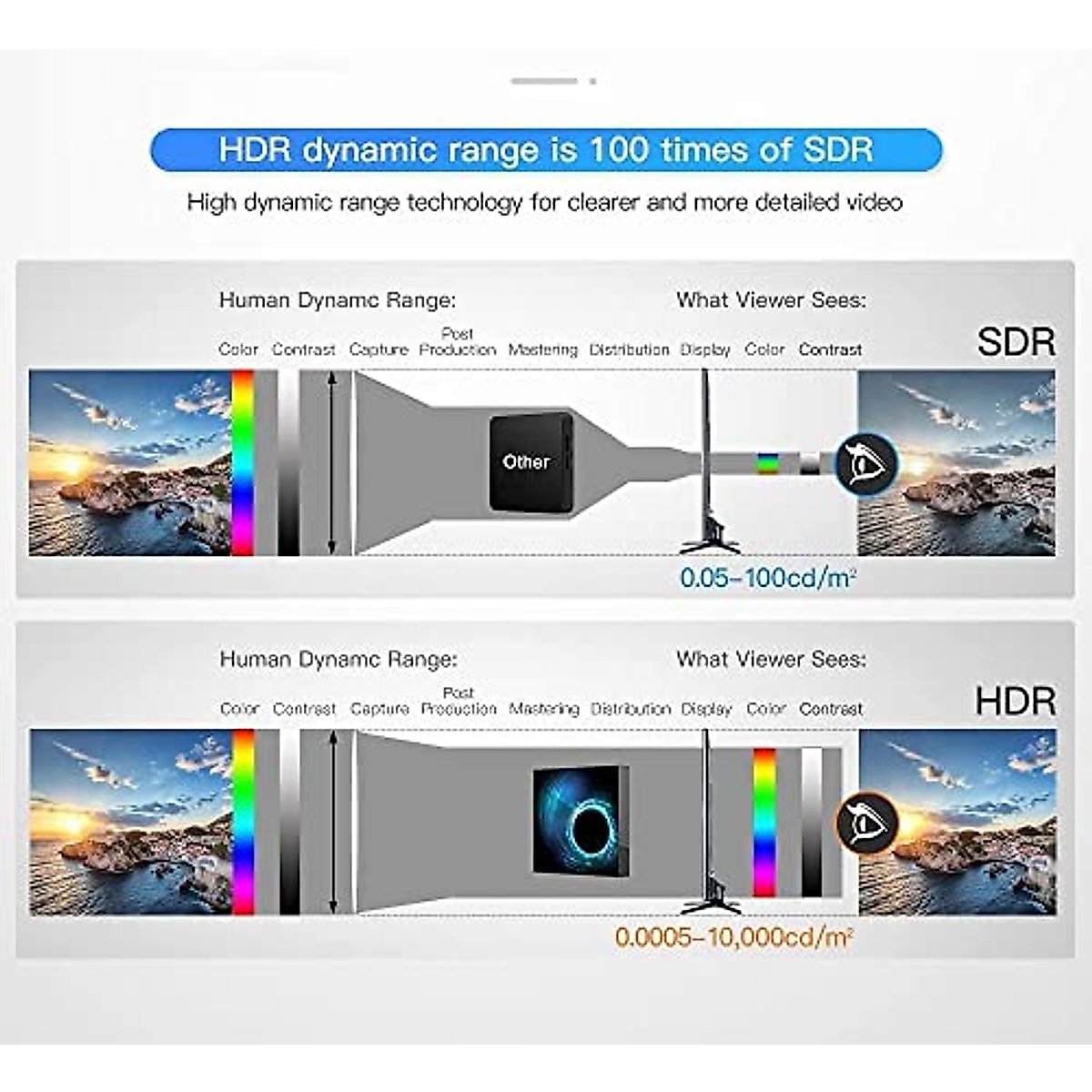 Android tv Box 10.0, H616 Quad-core 4GB RAM 128GB ROM Smart Android Box ,Support 6K,3D,2.4G/5.0GHz Dual WiFi,10/100M Ethernet,Bluetooth 5.0,HDMI 2.0,H.265 Media Player