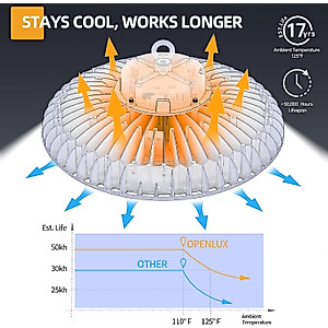 4 Pack 500W UFO Led High Bay Light 72500lm 5000K 1-10V Dimmable High Bay Led Lights Led High Bay Lights Alternative to 1600W MH/HPS for Gym Factory Warehouse Shop Garage