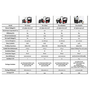 Electric Welding Tools 140/160A DC Inverter TIG Welder VRD Stick Electrode 1.0-3.2mm Portable IGBT MMA Arc Welding Machine Car Repair and Welding (Color : Tywel160)