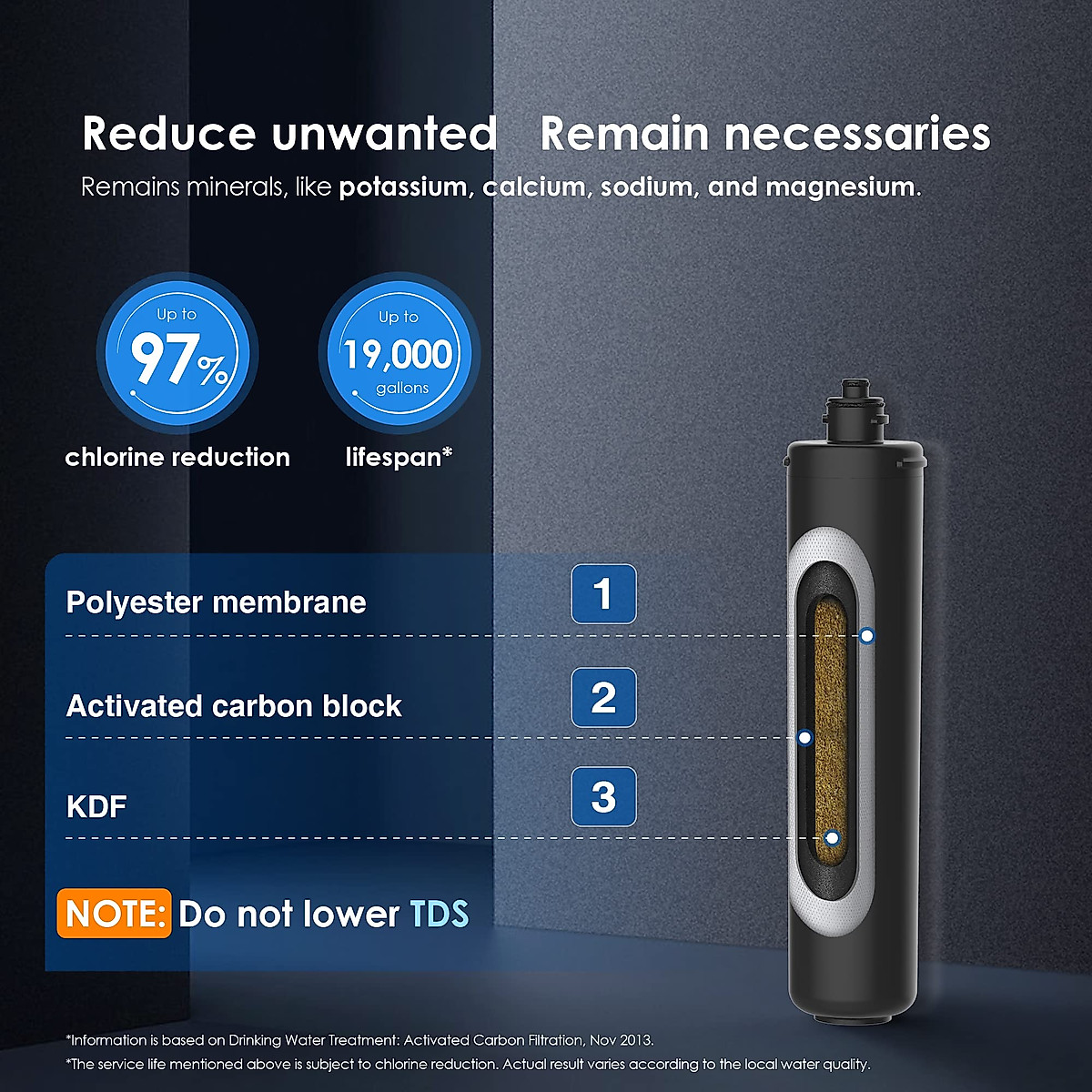 Waterdrop 15UA Under Sink Water Filter System and Waterdrop RF15 Replacement Filter Cartridge For 15UA/15UB/15UC Under Sink Water Filter