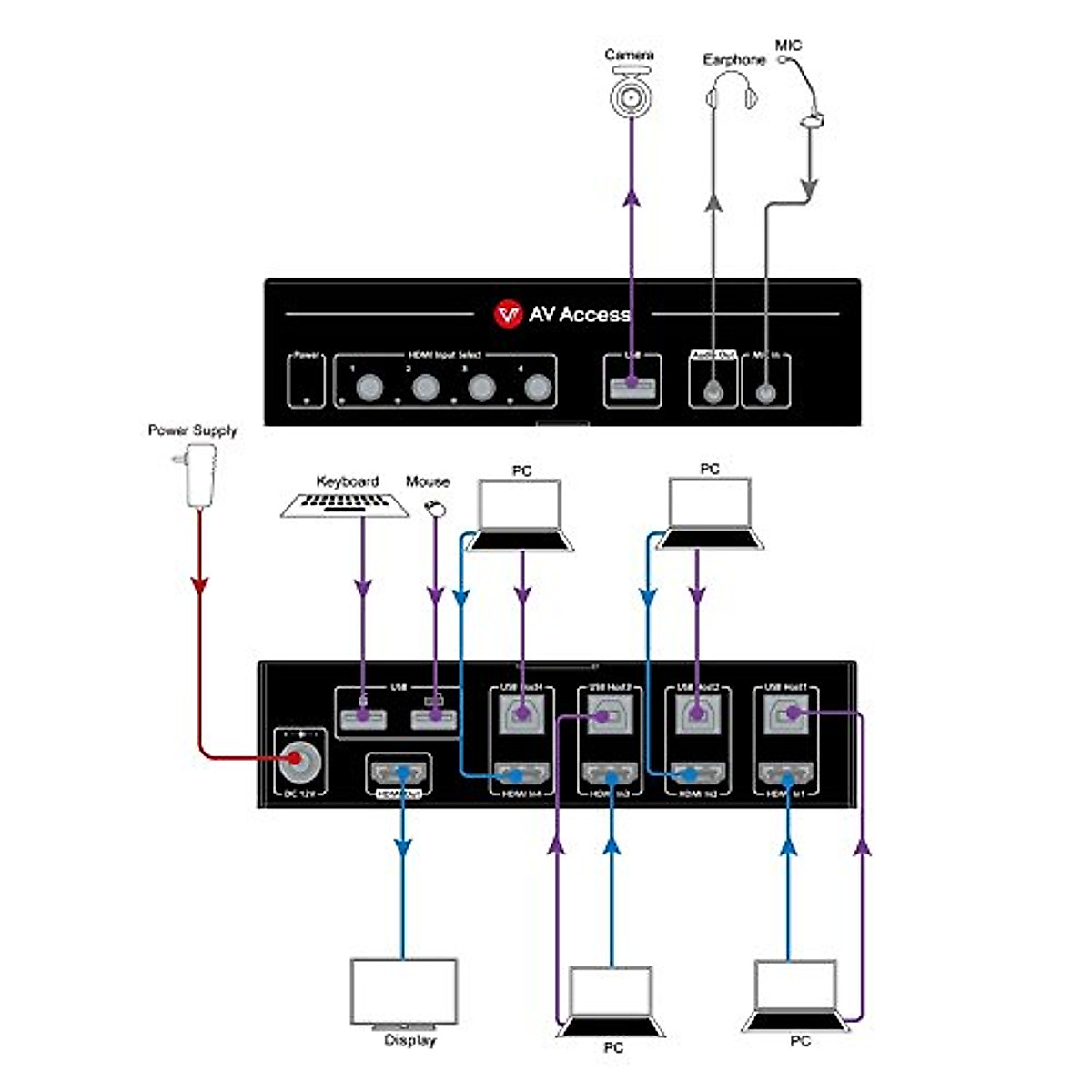 KVM Switch 4 Computers 1 Monitor, HDMI 2.0 4K@60Hz, Dolby Vision, with Audio, HDR10, HDMI USB Switch 4x1, 4 Ports for 4 PCs Share One Monitor, Supports USB 2.0 Keyboard & Mouse