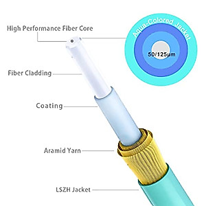 3m(10ft) OM4 LC to LC Fiber Patch Cables, Options 7inch~500ft OM4 Fiber LC to LC Cable, Multimode Fiber Optic Duplex MMF 50/125μm 40G/100G LSZH RamboCables