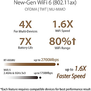 ASUS WiFi 6 Router (RT-AX68U) - Dual Band Gigabit Wireless Router, 3x3 Support, Gaming & Streaming, AiMesh Compatible, Included Lifetime Internet Security, Parental Control, MU-MIMO, OFDMA