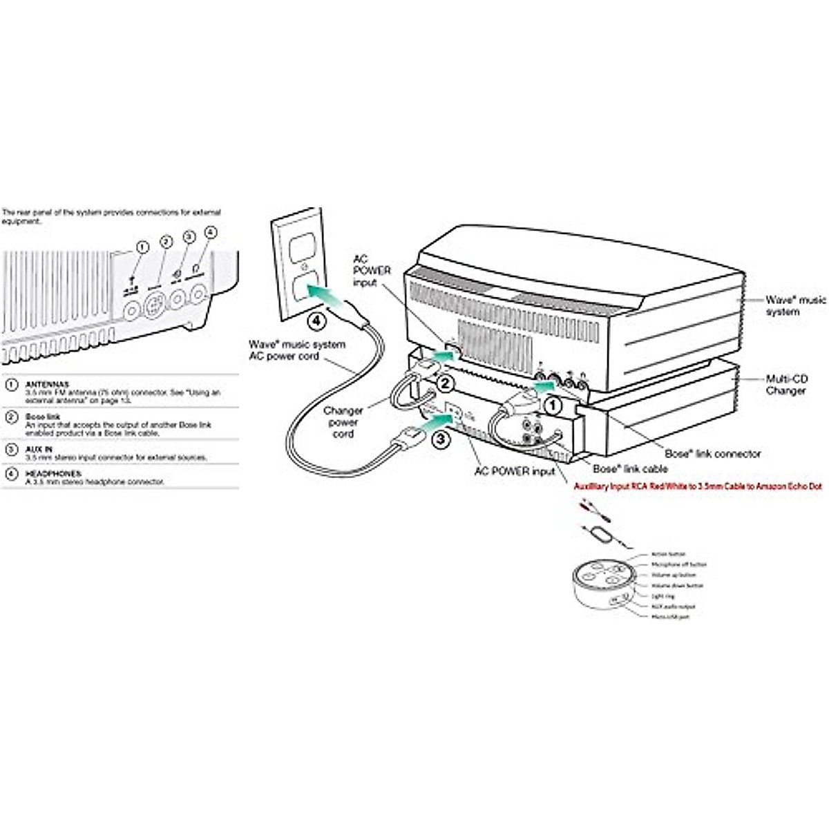 Bose Wave Music System with Multi-CD Changer - Titanium Silver, Compatible with Alexa Amazon Echo