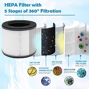 Ulrempart Replacement Filter Compatible with Homedics Air Purifier Model AP-T10 AP-T10-BK, AP-T10-WT, Part# AP-T10FL