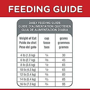 Hill's Science Diet Dry Cat Food, Adult, Chicken Recipe, 7 lb. Bag