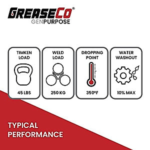 General Purpose Lithium Grease Tube | Tractor | Hitch | Farm Jack | Winch | Mower | Door Tracks | RV ATV | Amber | Single Tube | NLGI 2 | GenPurpose