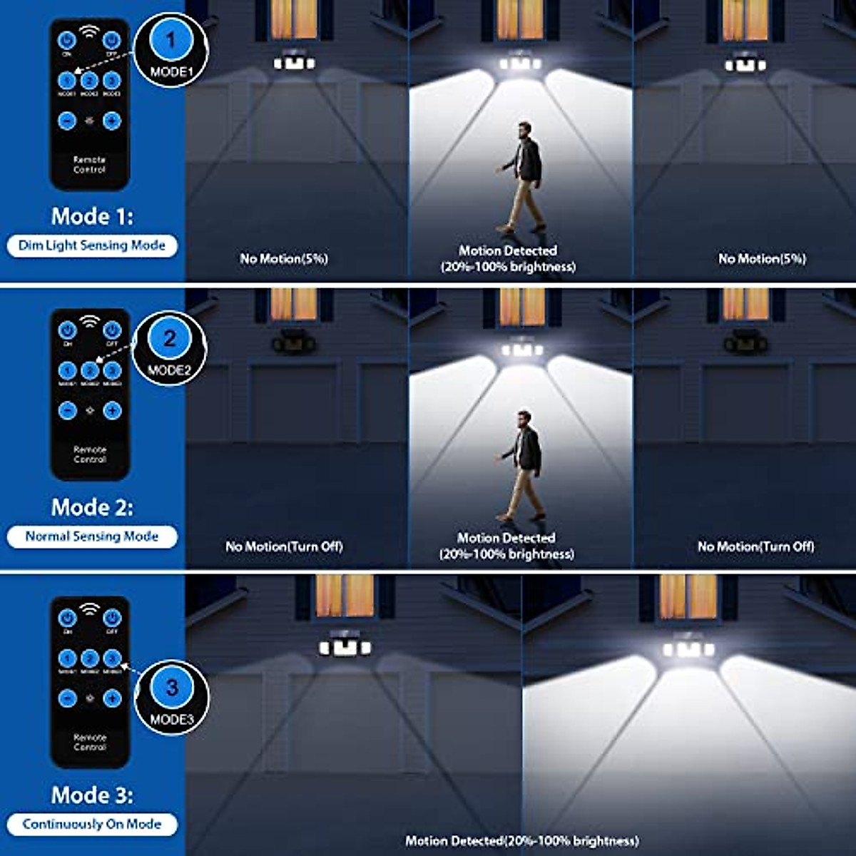 iMaihom Solar Flood Lights Outdoor, 2500LM 202 LED Security Lights, 3 Heads Motion Sensor Lights with Remote Control, IP65 Waterproof, 270°Wide Angle Flood Wall Lights for Yard Porch Garden, 2 Pack