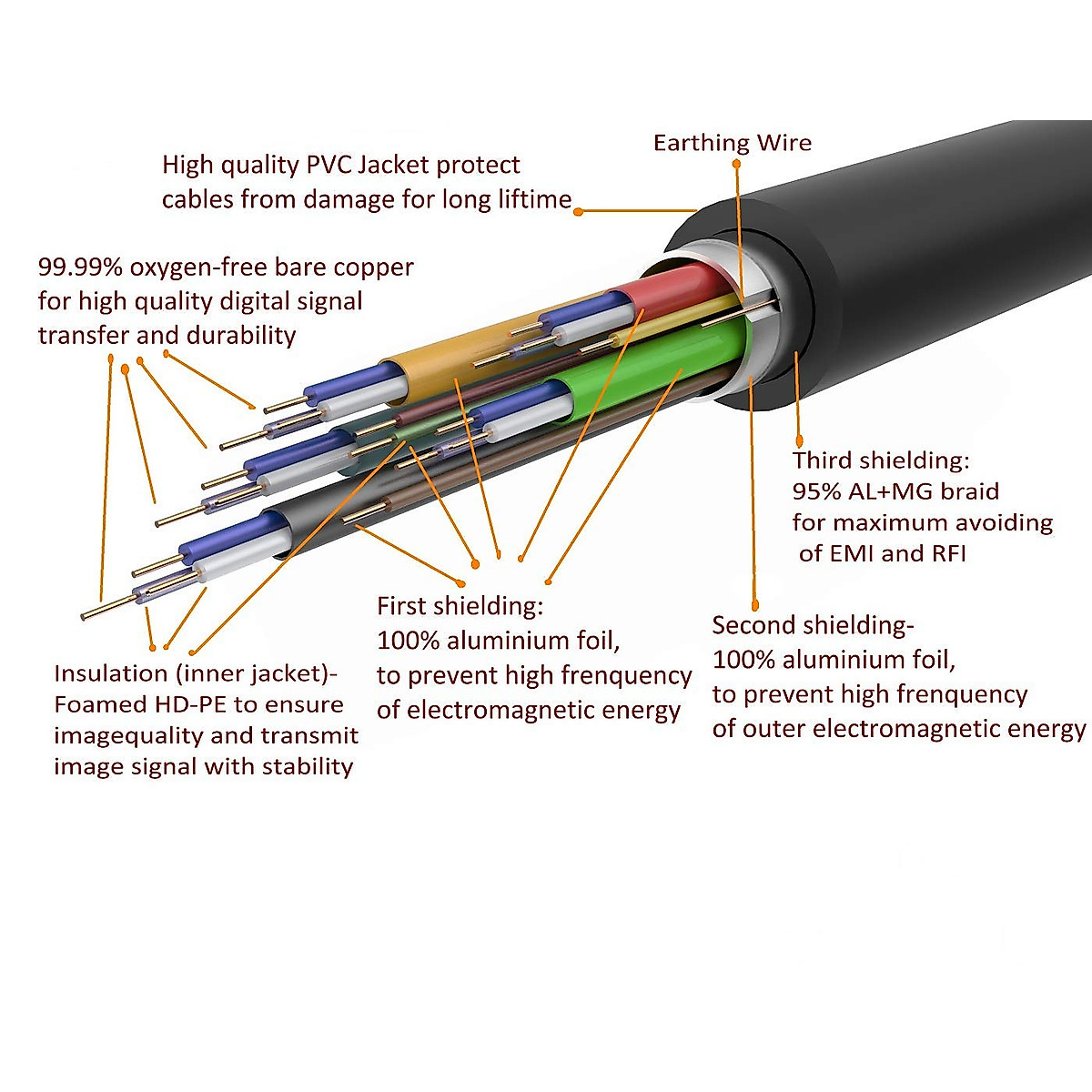 WEIMEI 100 Feet 4K HDMI Cable 2.0 HDMI Cord 100ft with IC Booster Support 4K@60Hz UHD 2160P Ethernet 3D ARC with Gold-Plated Connector and Bare Copper Conductor (from 6ft to 100 ft for Choices)