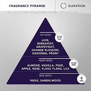 Hydra Forever Love Pet Cologne, Finishing Cologne for Dogs and Cats, Grooming Spray, 4.4 Ounces