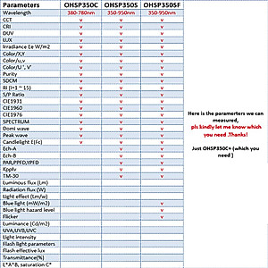 Hopoocolor OHSP350S 350-950nm Spectrometer Grow Light Tester IR Spectrometer Lab Equipment