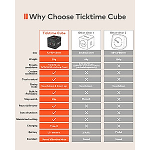 Ticktime Cube Pomodoro Timer, Productivity Timer, Pause & Resume, Mute, Vibration & Adjustable Sound Alert, for Task, Work, ADHD, ADD, Meeting, 1/3/5/10/15/25/45/60min & Custom Countdown - Black