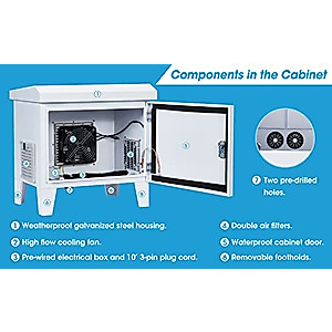 HQUA ASC01 Pond, Water Garden Weatherproof Outdoor Cabinet, Housing for Pond Aerator, Air Pump 19”W×14”D×18.5”H with 110V Cooling Fan, pre-Wired Outlet and 10’ 3-pin Plug Cord Included