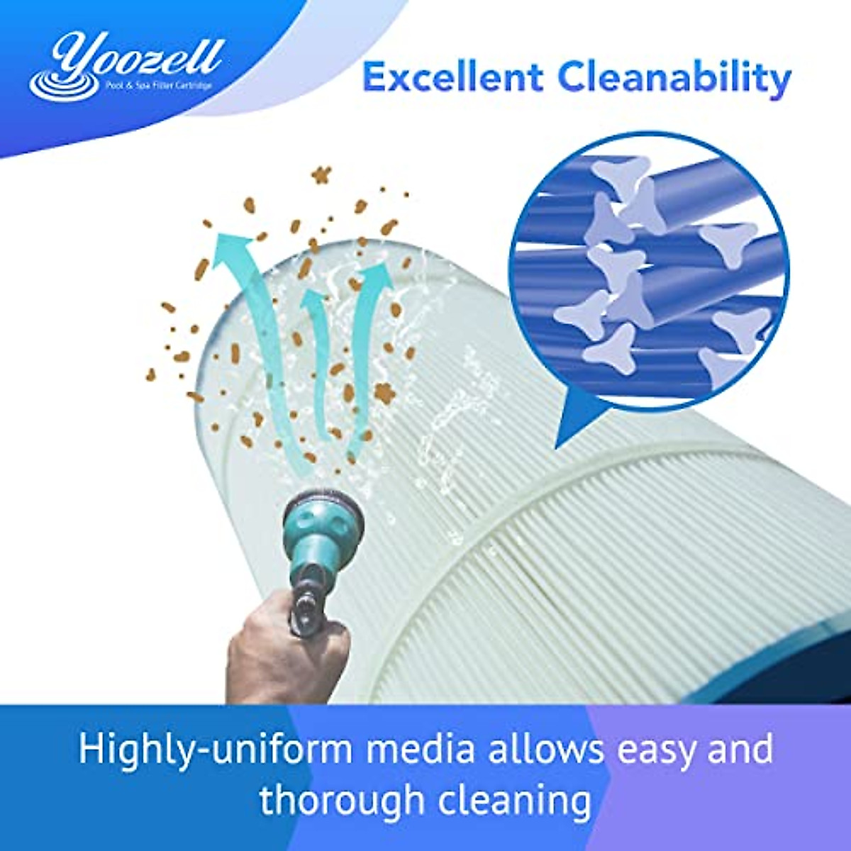 Yoozell YZ683E. Spa Filter Cartridge Compatible with Unicel C-8325 125Sq.ft FC-2790 PSD125U Sundance 6540-490 Guardian817-199 Darlly 81254 1Pack