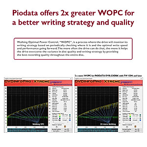 Piodata S21 Internal Super Multi Drive 24X Optical CD DVD Drives Burner Writer DVR-S21DBK (Bulk)