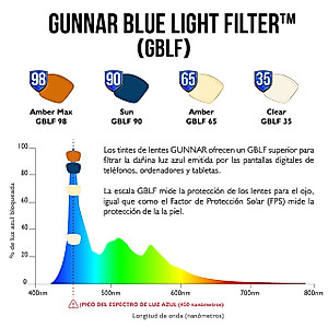 GUNNAR - Premium Gaming and Computer Glasses - Blocks 65% Blue Light - Intercept