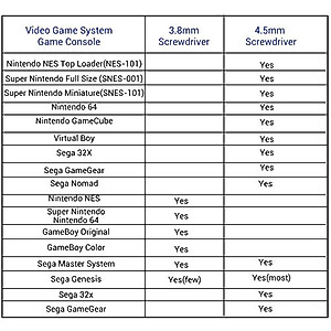 Gamebit Screwdriver, EMiEN 4.5mm 3.8mm Gamebit Screwdriver,Double-End Bit Security Gamebit Screwdriver Kit For Opening NES,SNES,N64,GameBoy,GameCube,Virtual Boy,Sega,Nintendo Consoles,Game Cartridges