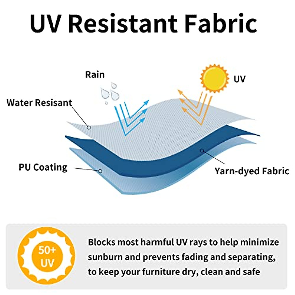 Easy-Going Waterproof Patio Chair Cover UV Resistant Outdoor Chair Cover Weatherproof Lawn Patio Furniture Cover with Tape Sealed Seam (2 Pack-33.5Wx31.5Dx36H inch, Black)