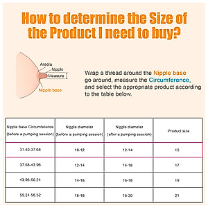 LOZAEVE 15mm Silicone Flange Insert, Reduce 24mm Flange Tunnel Down to 15mm, Medela, for Spectra, Momcozy S9 S10 S12 Pro, Paruu P10 R12 P3, kmaier, TSRETE, MomMed, NaNaLazy, NIRGU, Onlyeah, MomWills