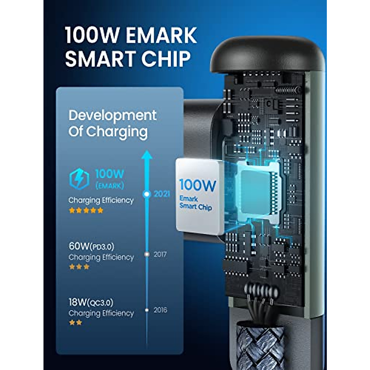 AINOPE 100W USB C to USB C Cable 2-Pack 6.6ft, USBC to USBC Fast Charging Cable Rigth Angle PD4.0/QC5.0 5A Type C to Type C USB C Cable Compatible with MacBook Pro 2021, iPad Pro 2021, Galaxy S22